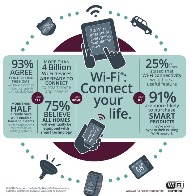 New Database: The Wolfram Connected Devices Project Launches, an ...