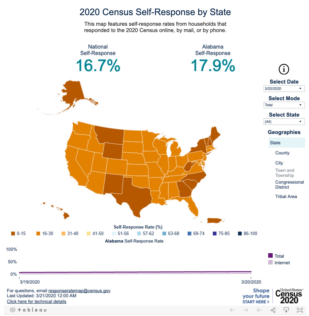 59.3% of Households Have Responded to the 2020 Census, Initial Response ...