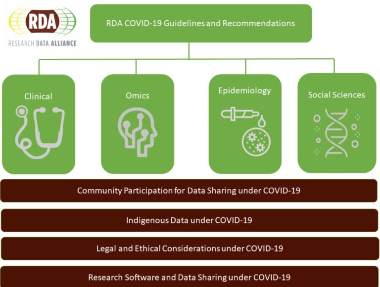 Research Data Alliance (RDA) Publishes Pre-Final Version of the RDA ...