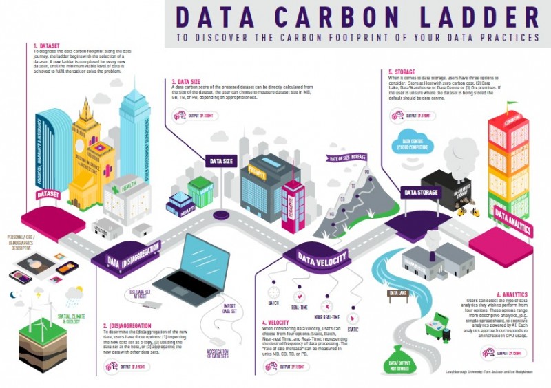 World First: Researchers Create CO2 Measurement Tool to Calculate ...